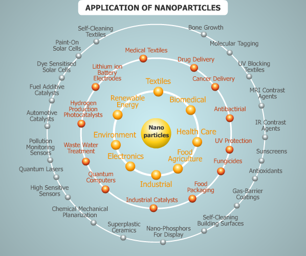 Nanoparticle synthesis via precipitation from solution – ECMI