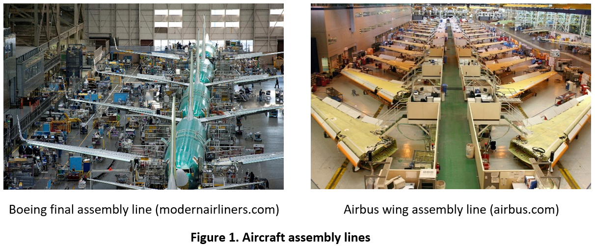 Variation analysis for aircraft assemblies – ECMI